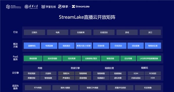 快手StreamLake助力雨课堂新版发布 共建教育直播新标杆_凤凰网商业_凤凰网