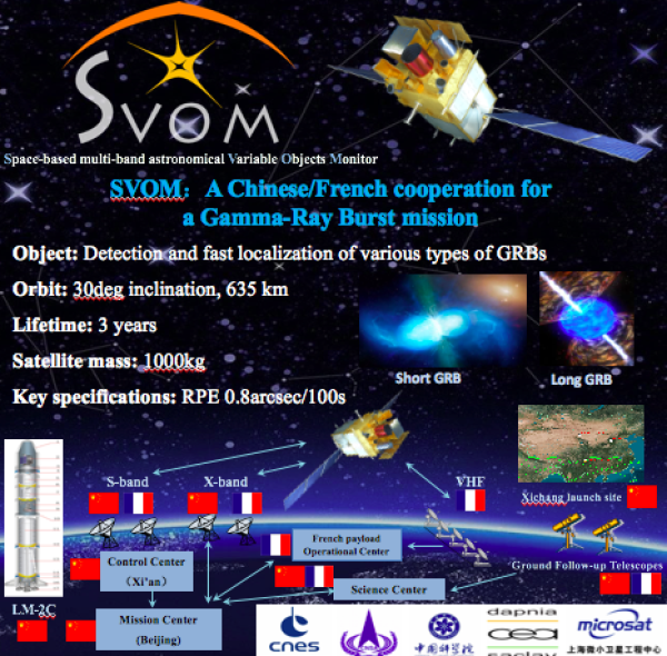 中法合作SVOM卫星计划年内发射 VT分系统正样产品已交付总体_凤凰网