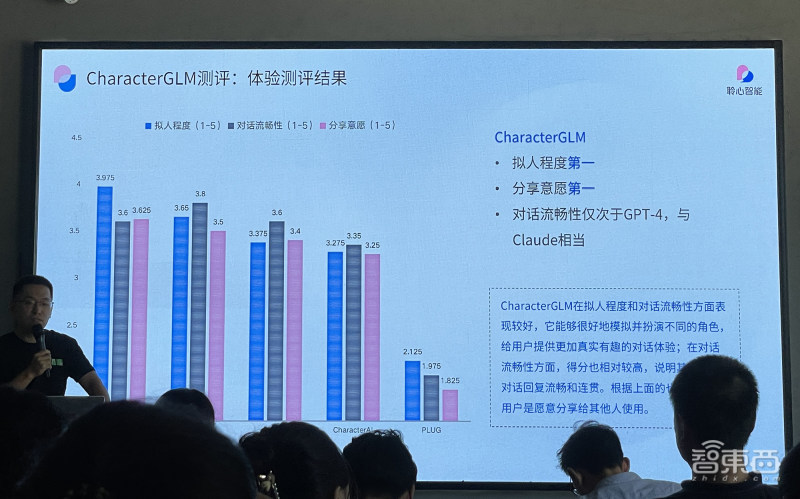 AI大模型怎么“走心”？聆心智能CharacterGLM交卷！六边形能力加持_凤凰网