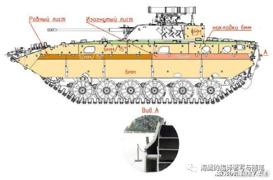 笔记之冷战步兵战车主要部位防护-转载_凤凰网