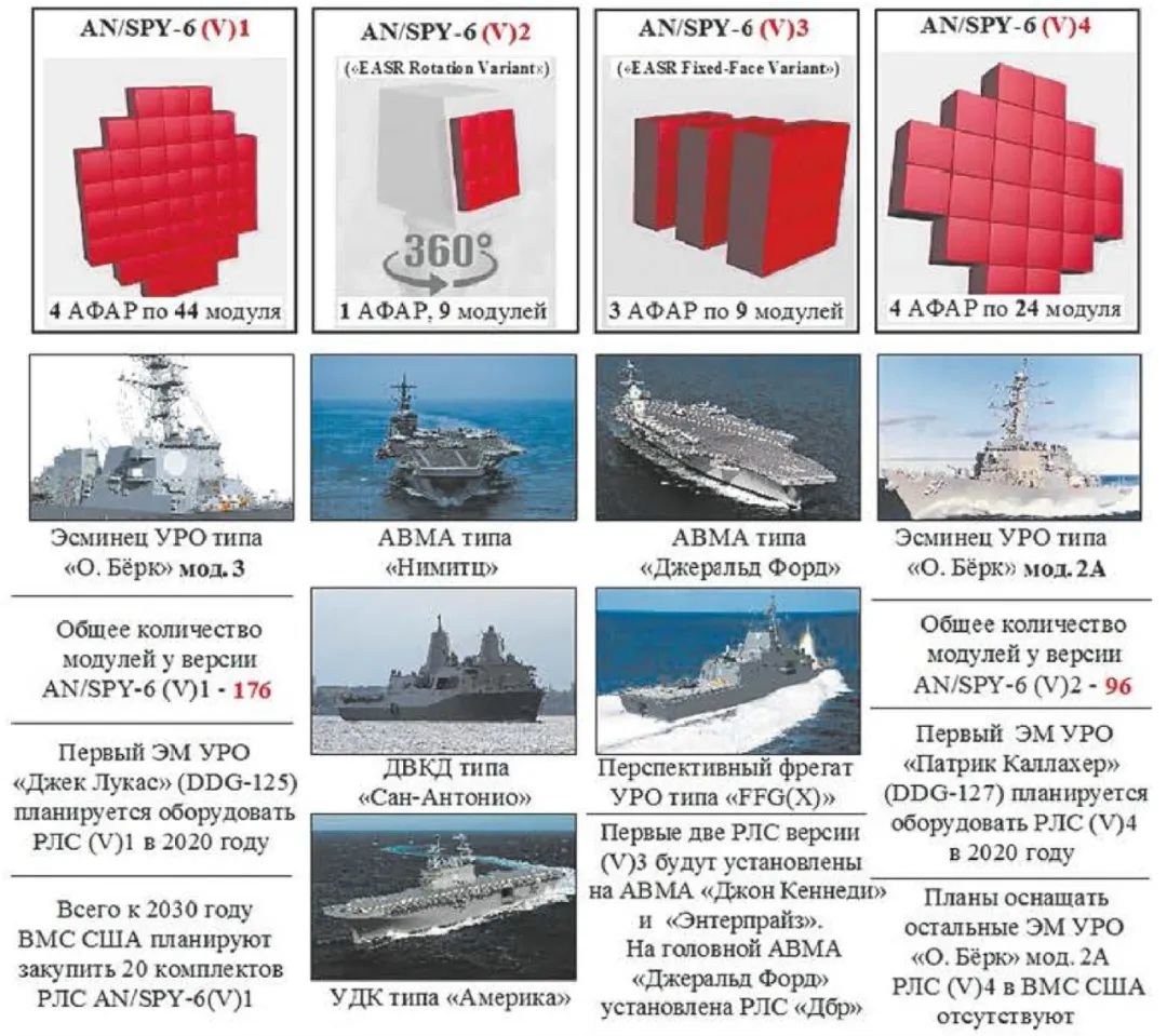 AN/SPY-6（V）2雷达首次装舰_凤凰网军事_凤凰网