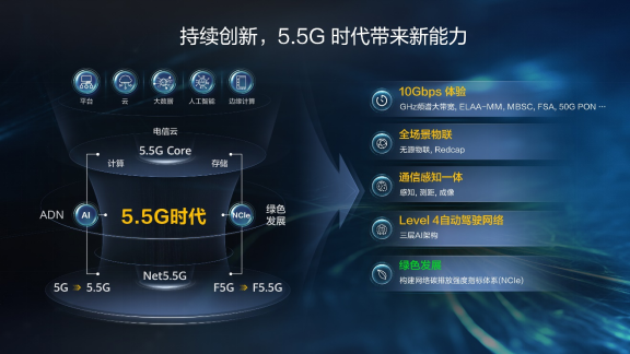 华为：5.5G时代相比目前的5G能力，将给运营商带来10倍网络性能提升_凤凰网