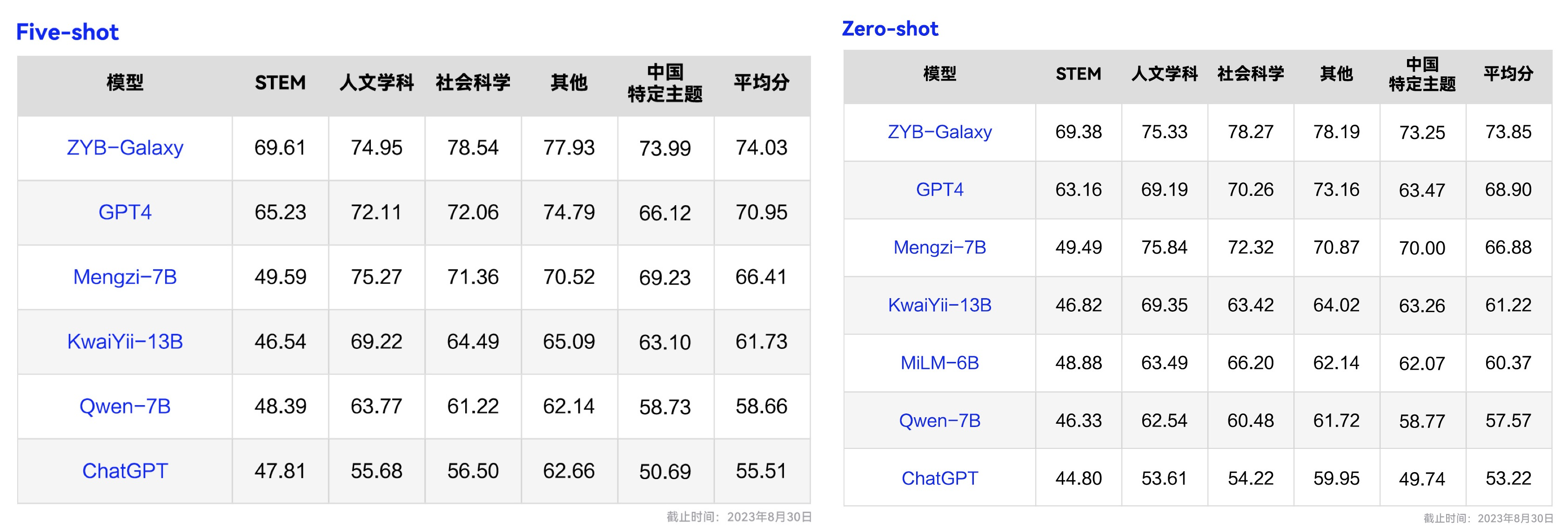 作业帮发布银河大模型，C-Eval、CMMLU双榜排名第一_凤凰网财经_凤凰网