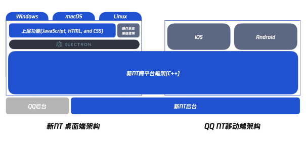跨平台三端重构正式统一，QQ Windows全新体验版上架官网_凤凰网