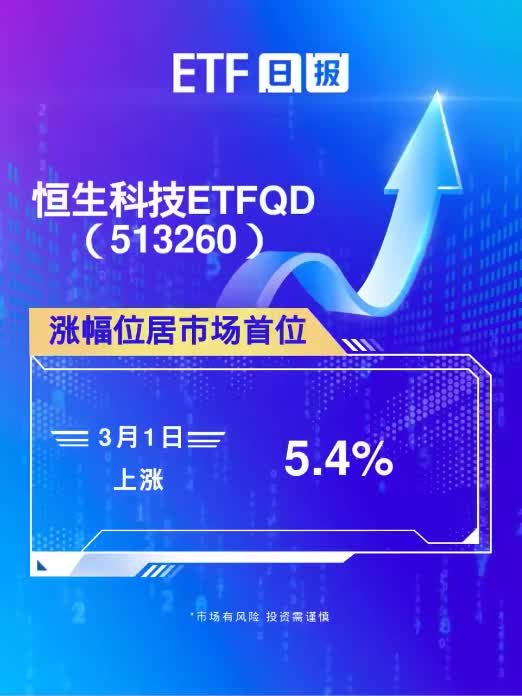 恒生科技ETFQD（513260）3月1日上涨5.4%，涨幅位居市场首位_凤凰网视频_凤凰网