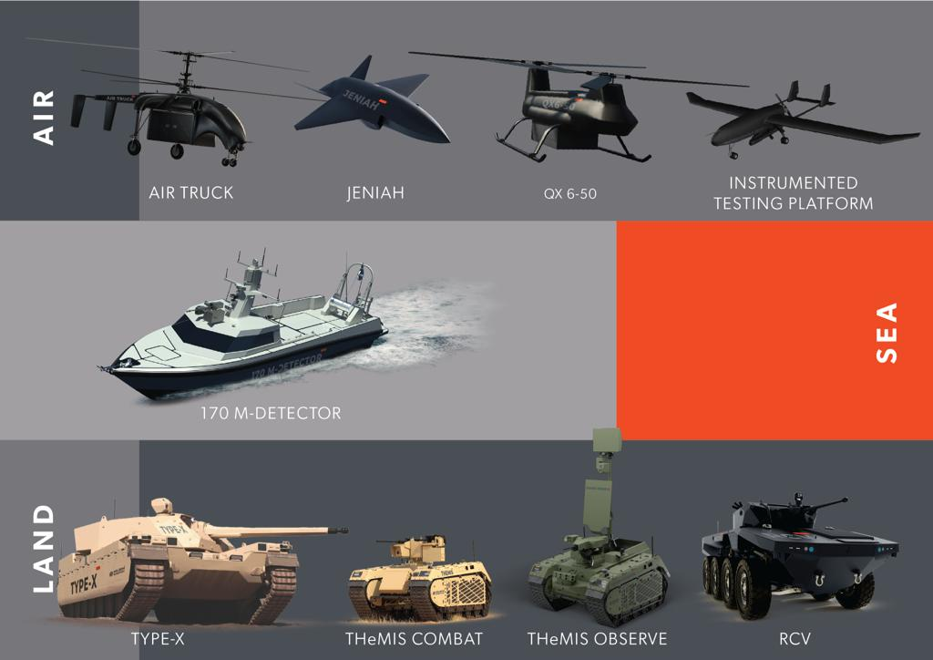 揭秘阿联酋EDGE防务集团 成立3年从寂寂无名冲到全球22_凤凰网