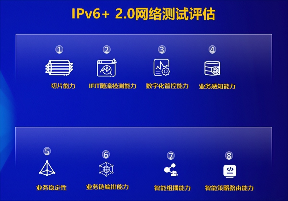 IPv6+2.0网络测试评估正式启动，使能千行百业数字化转型_凤凰网