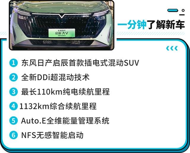 馈电油耗4.3L 售价只要13万起？启辰大V DDi超混动值得期待_凤凰网汽车_凤凰网