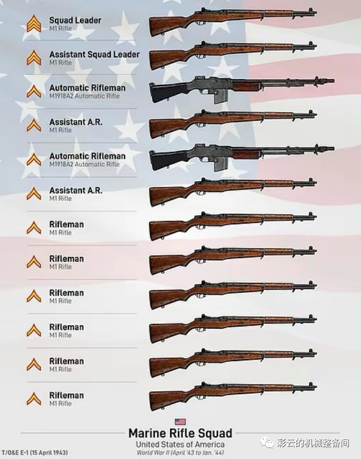 二战中美军步兵班配备冲锋枪吗？BAR有几支？二战美军步兵班编制浅析_凤凰网