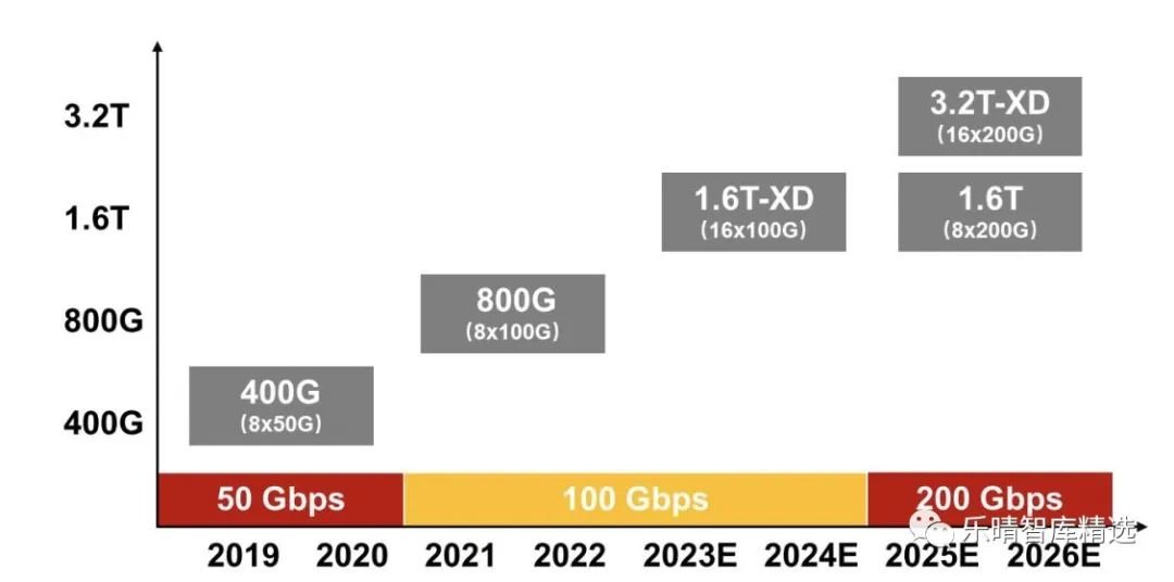 高速光模块&CPO：产业格局全景梳理