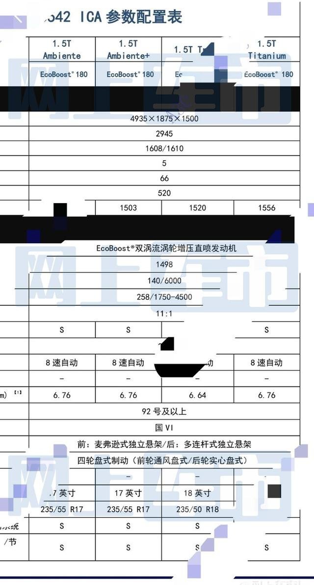 福特新蒙迪欧1.5T曝光！动力更强，全系配8AT，价格满意吗？_凤凰网汽车_凤凰网