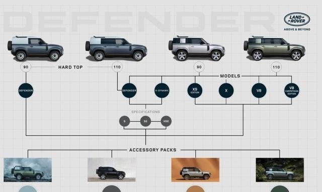路虎也将全数电动化，卫士电动版消息外流_凤凰网汽车_凤凰网