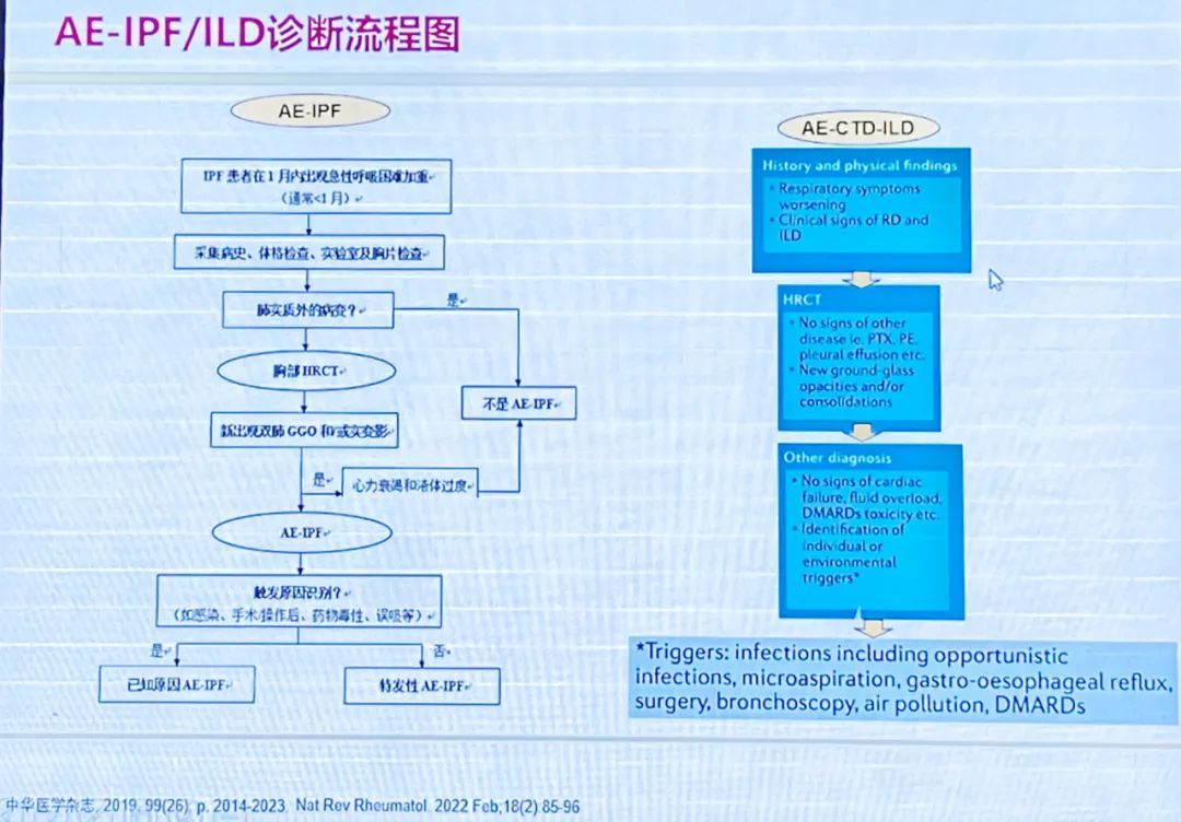 曹孟淑教授：AE-IPF/ILD 诊断和治疗进展_凤凰网健康_凤凰网