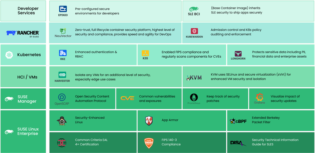 SUSE 发布超融合基础设施 Harvester v1.1.2 专注于生产环境的稳定更新_凤凰网