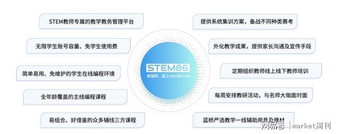 赋能少儿编程教师成长，蓝桥STEM86助力编程师资队伍培养_凤凰网