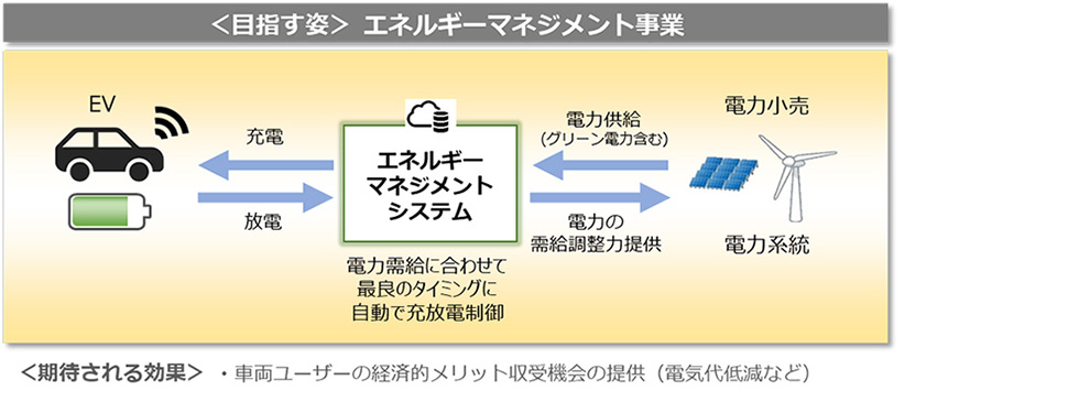 本田与三菱合作：探索电动车商业化，构建V2G_凤凰网汽车_凤凰网