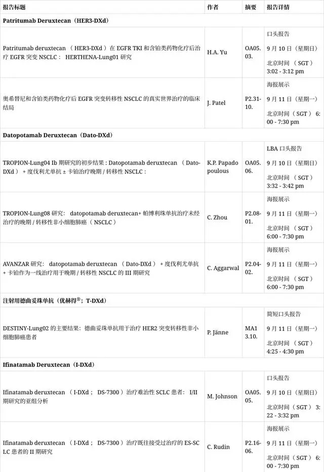 第一三共携DXd ADC产品组合数据亮相世界肺癌大会_凤凰网