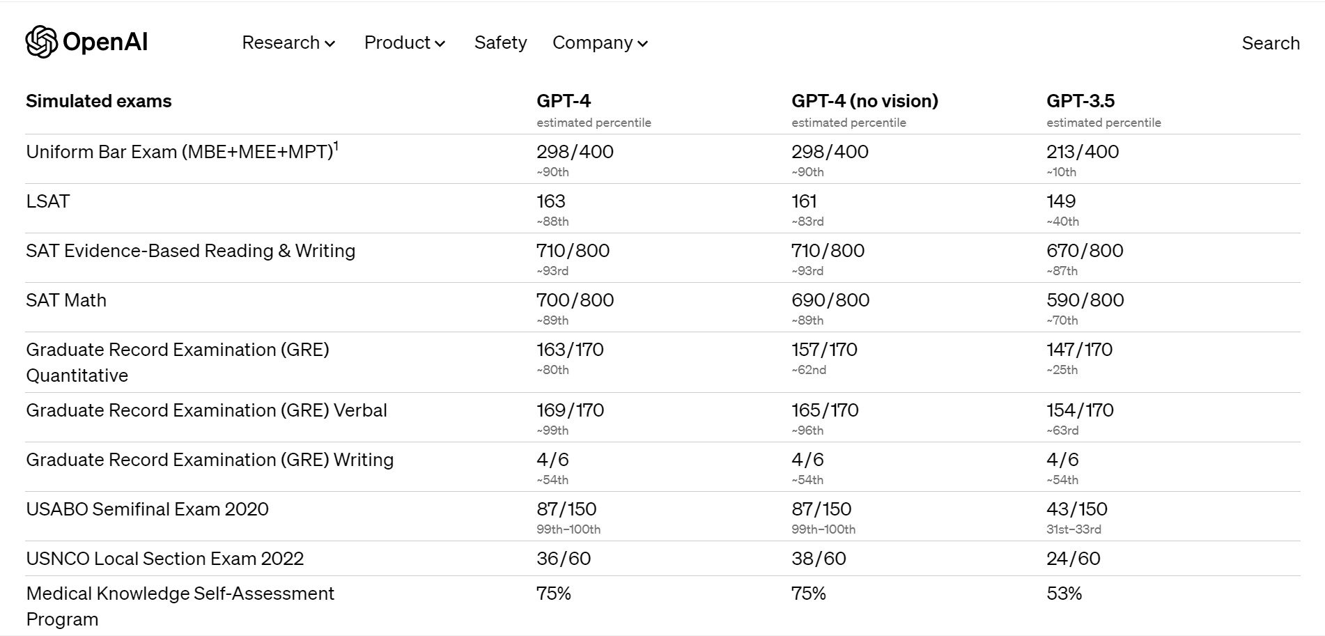 GPT-4太强了，10秒钟做出一个网站，考试中击败90%的人类_凤凰网