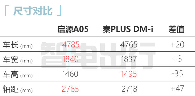 长安启源A05参数曝光！尺寸超A06 比秦PLUS DM省油_凤凰网汽车_凤凰网