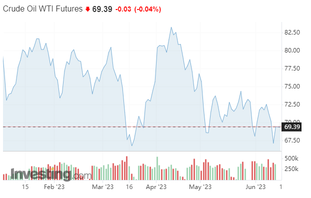 高盛之后，小摩也大幅降低今年油价预期 下调幅度接近10美元_凤凰网