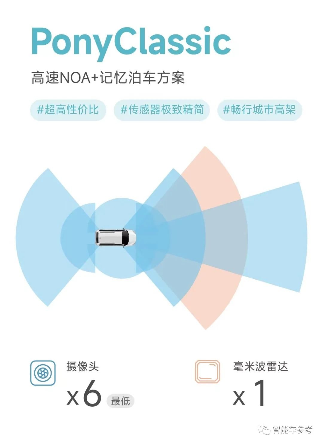 小马智行L2++官宣即定点，最强L4技术降维量产车，开启第三大商业化引擎__凤凰网