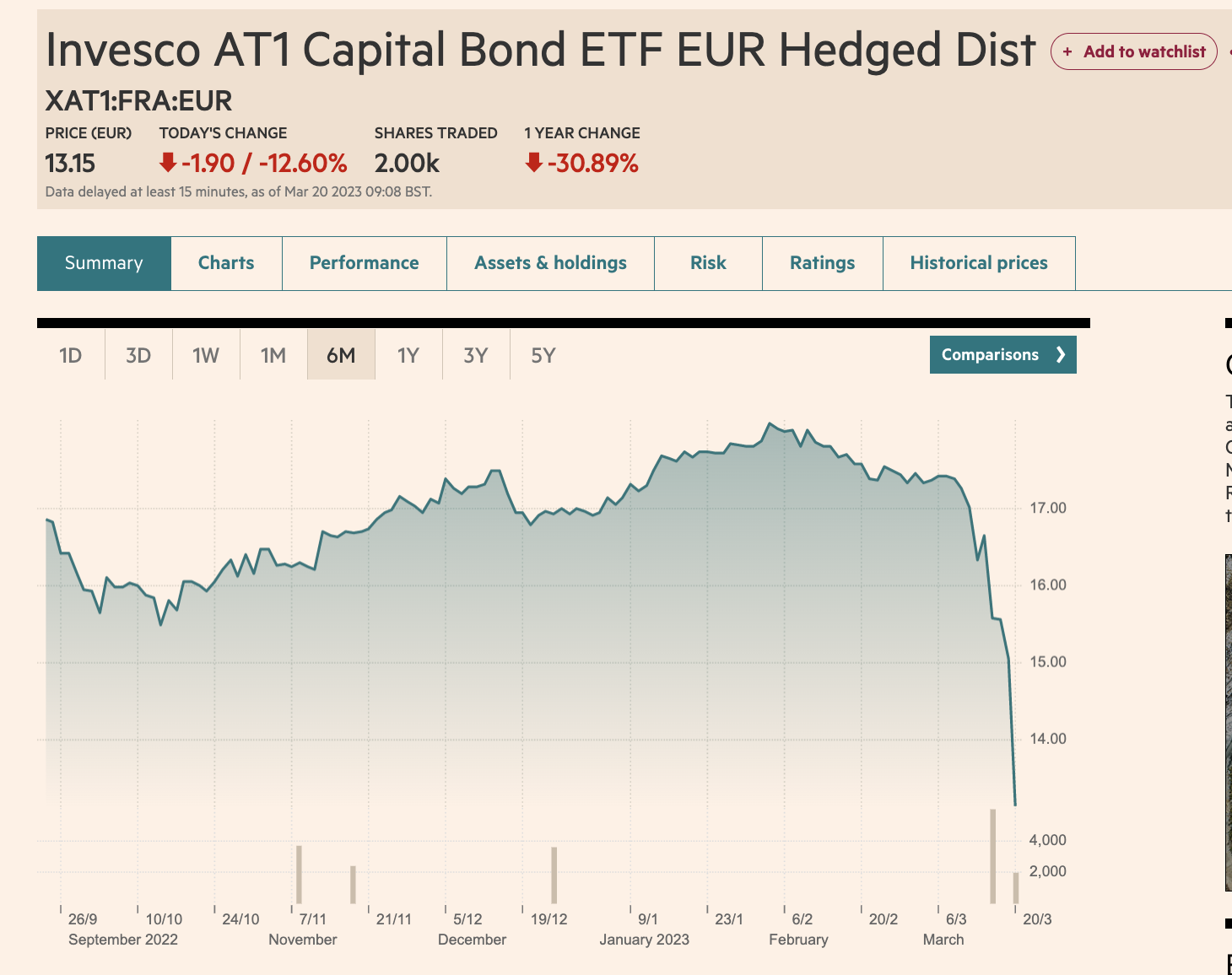 瑞信百亿债券归零波及亚太，关于CoCo债你要知道的一切都在这_凤凰网