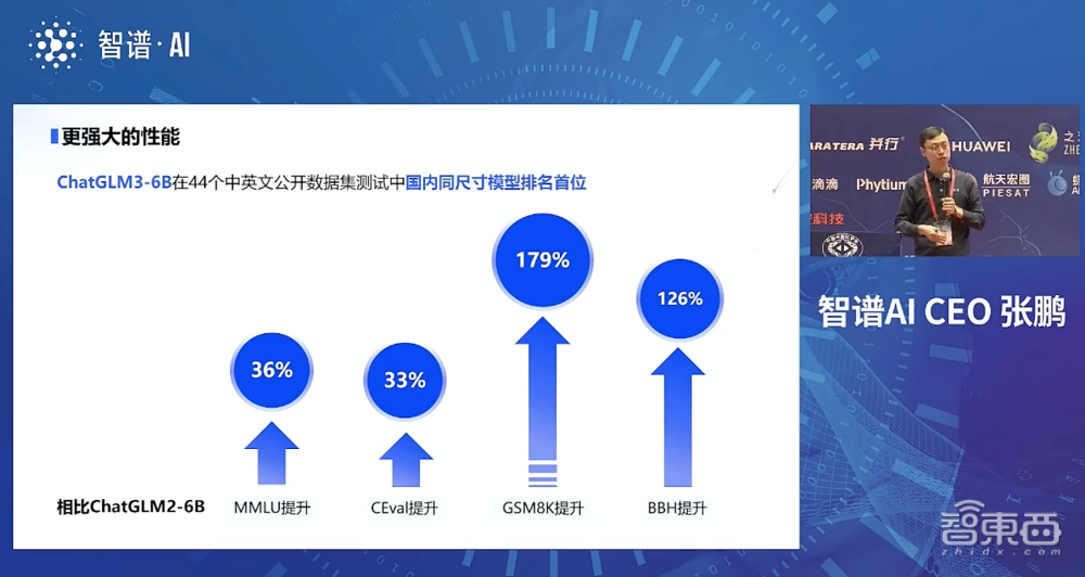 智谱AI推出ChatGLM3大模型！44项测试国内排名第一，适配更多国产芯片_凤凰网科技_凤凰网