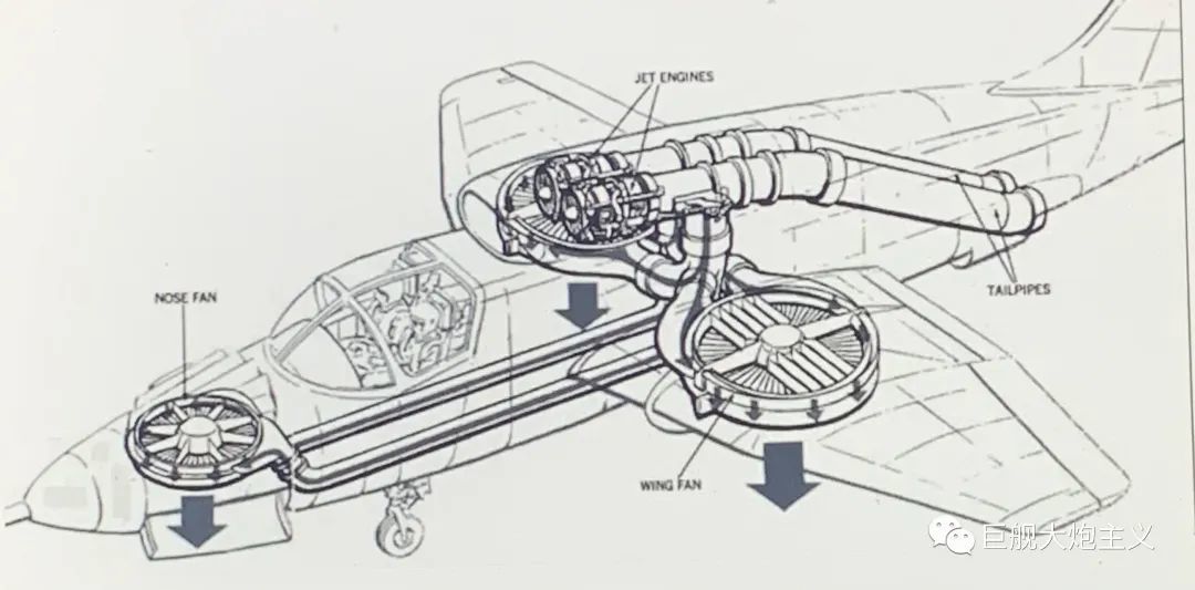 关于瑞安航空公司的XV-5A Vertifan垂直起降飞机_凤凰网