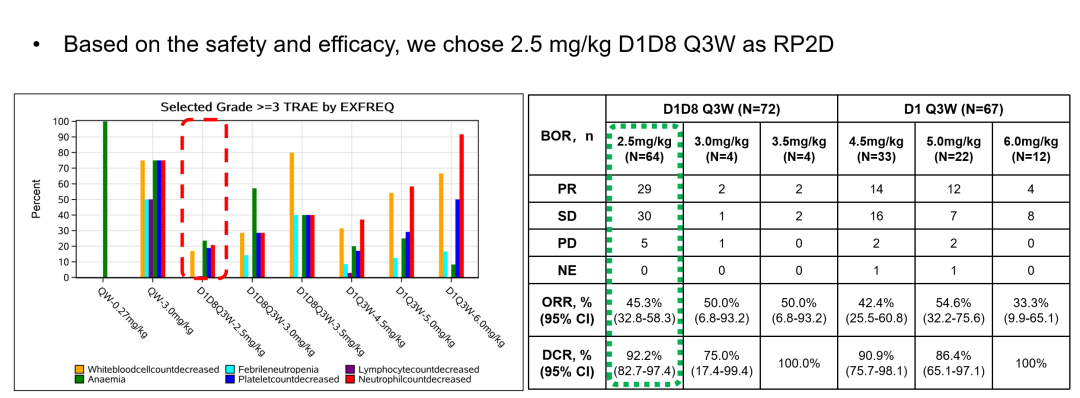 张力教授：国产全球首创 EGFR/HER-3 双靶点 ADC 登上 2023 年 ASCO_凤凰网健康_凤凰网