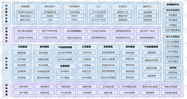 高效研发、敏捷交付 鼎捷新一代PLM发布在即_凤凰网