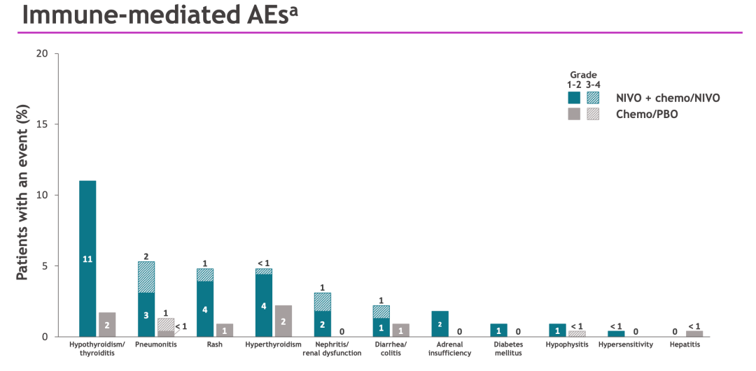 CheckMate-77T ｜术前术后应用纳武利尤单抗降低 NSCLC 术后复发风险_凤凰网健康_凤凰网