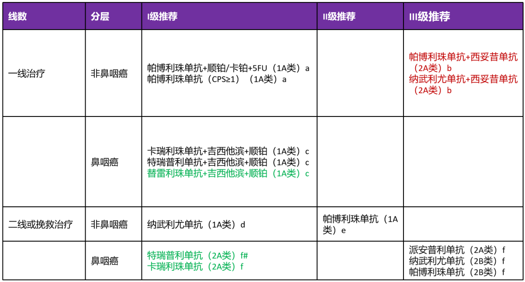 2023 CSCO 免疫治疗指南更新全归纳，8 大癌种迎来崭新格局_凤凰网健康_凤凰网