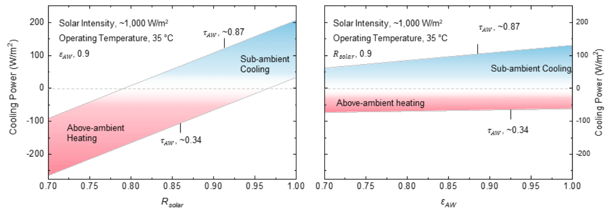 科学界瞩目：i2Cool新型制冷陶瓷研究成果登上Science封面_凤凰网