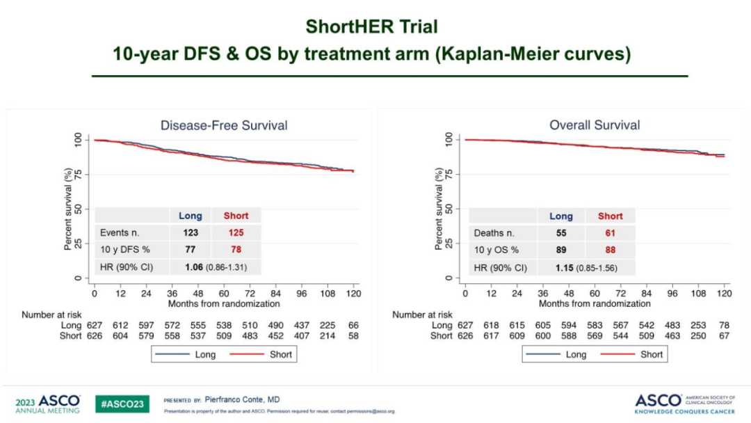 10 年随访，曲妥珠单抗辅助治疗时间可缩短至 9 周丨ASCO 重磅_凤凰网健康_凤凰网