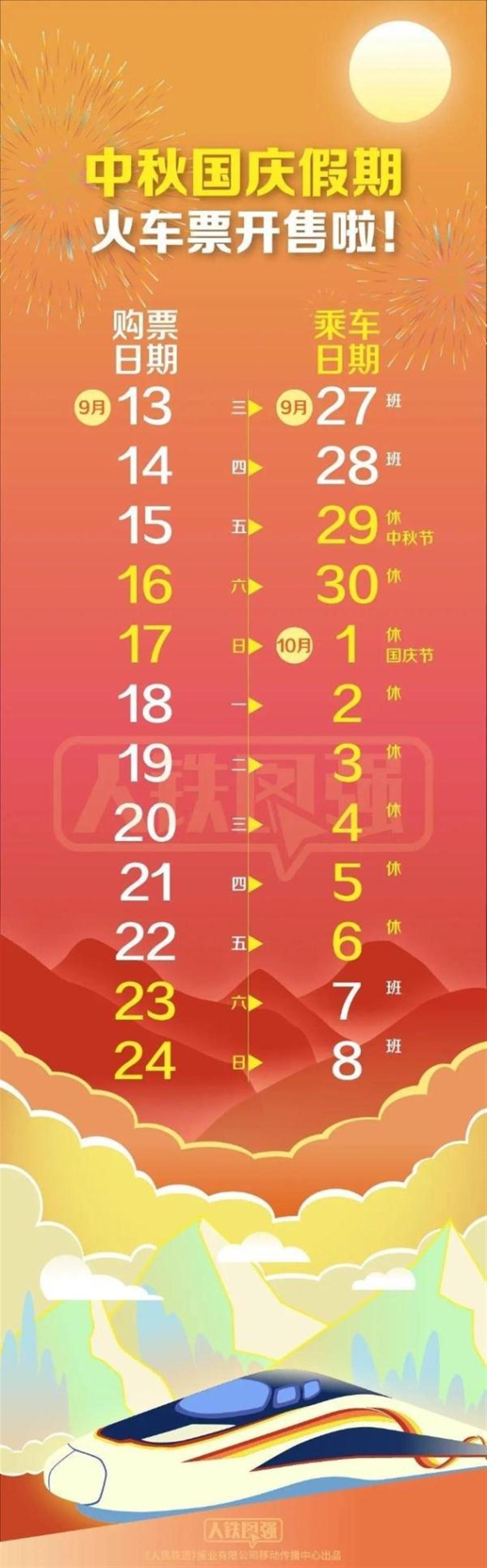 12306回应中秋国庆假期抢票难： 候补成功率75%以上_凤凰网