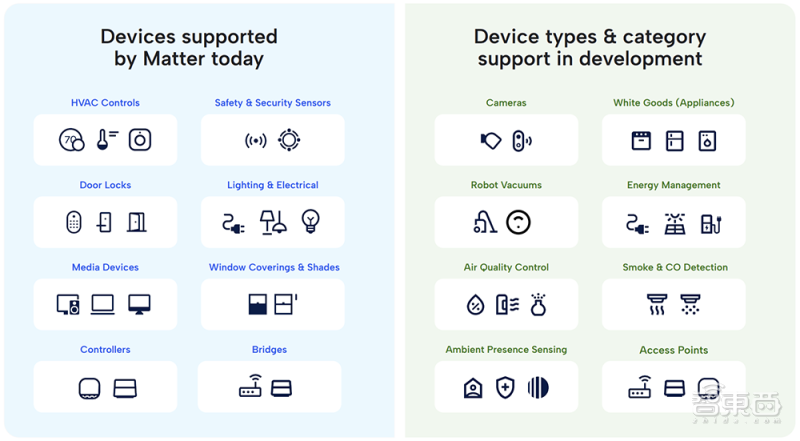 苹果力挺的智能家居最火标准，Matter落地一年进展解读！对话联盟全球负责人_凤凰网