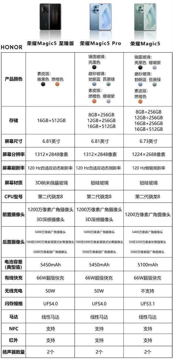 荣耀Magic5系列、华为p60前后脚上市！到底应该怎么选？_凤凰网