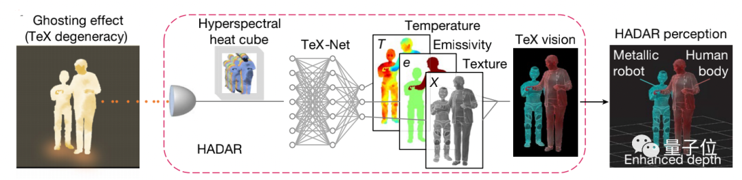 自动驾驶新方法登Nature封面：让黑夜如白昼般清晰 浙大博士一作_凤凰网