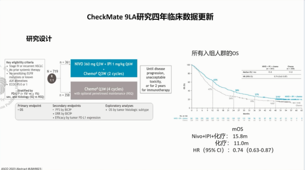 晚期非小细胞肺癌免疫治疗新进展，一文汇总