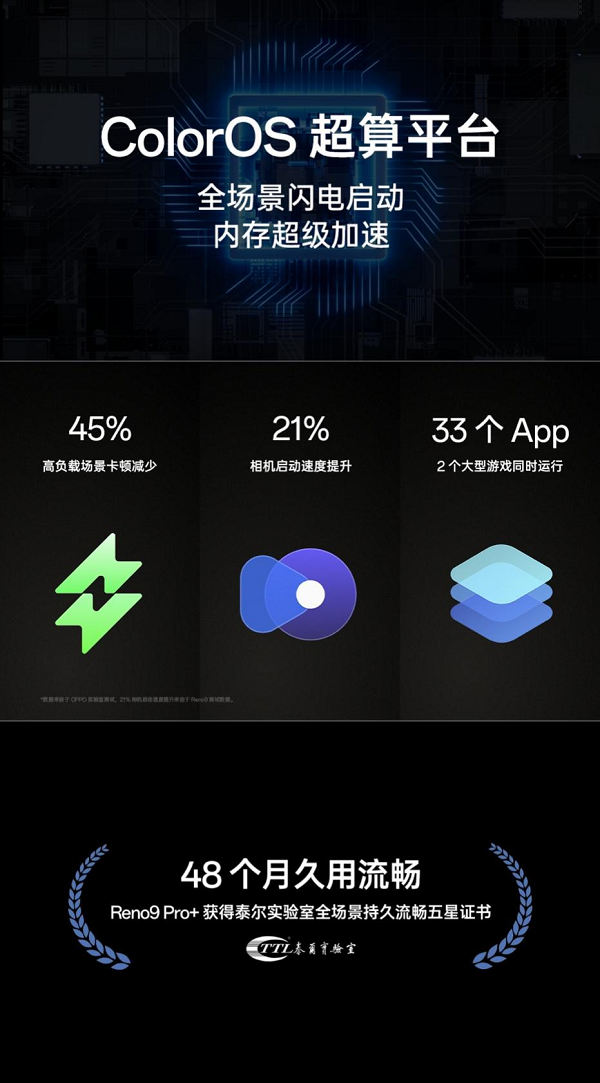 年度“最流畅手机UI”出炉！ColorOS历代版本升级功不可没_凤凰网