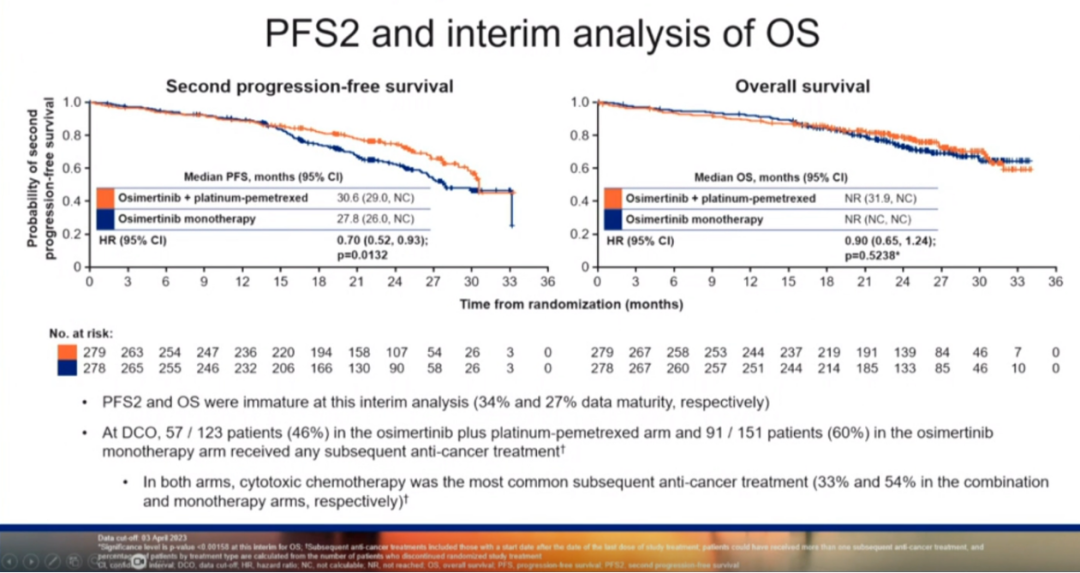 奥希替尼联合化疗一线 PFS 提升 9 个月！FLAURA2 研究者重磅解读 | WCLC 2023_凤凰网健康_凤凰网