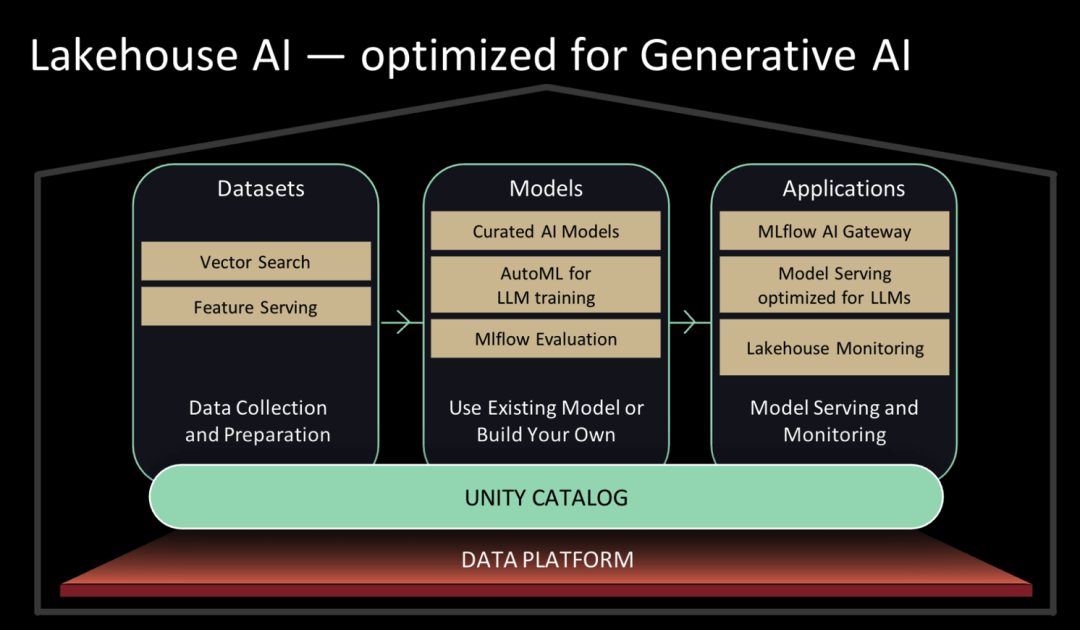 一家2751亿元的数据巨头 要掀起企业“AI化”革命_凤凰网