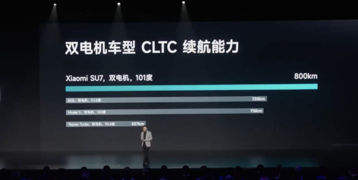 小米汽车SU7 CLTC续航800公里：充电15分钟可开510公里_凤凰网