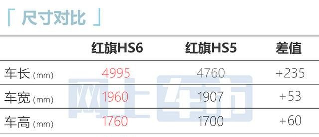红旗确认：HS6六月上市！比丰田汉兰达还大，搭2.0T+8AT_凤凰网汽车_凤凰网