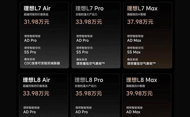 高调进军“大五座”SUV市场，理想L7上市，31.98万起售有戏吗？_凤凰网汽车_凤凰网