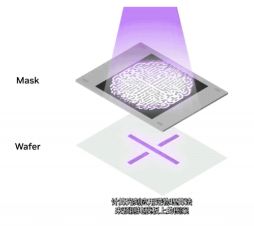 英伟达发布cuLitho改变游戏规则，我国计算光刻技术是否能“打”？_凤凰网