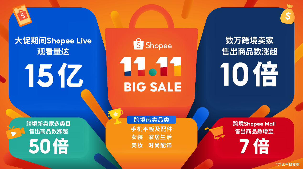 Shopee和Lazada哪个好做？卖家必看_凤凰网