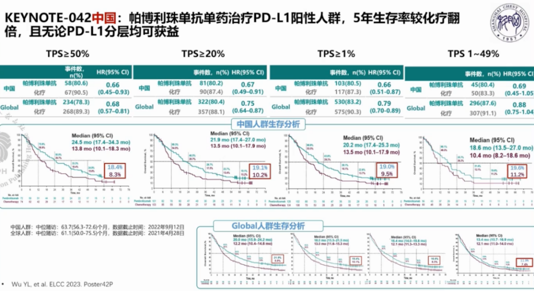EGFR、KRAS、ADC、双抗 …… 一文总结晚期肺癌内科治疗进展_凤凰网健康_凤凰网
