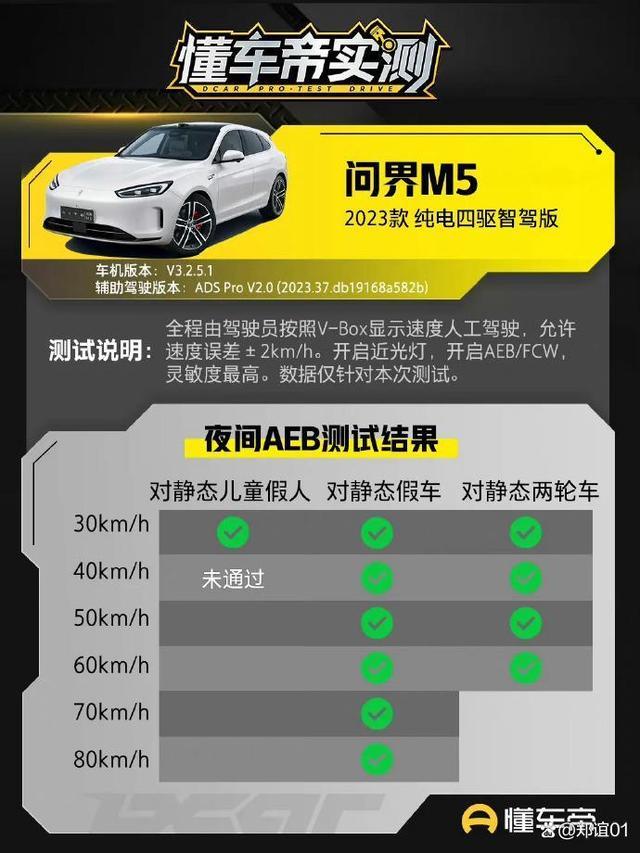 懂车帝的AEB测试，让小鹏汽车陷入严重的危机公关之中_凤凰网汽车_凤凰网