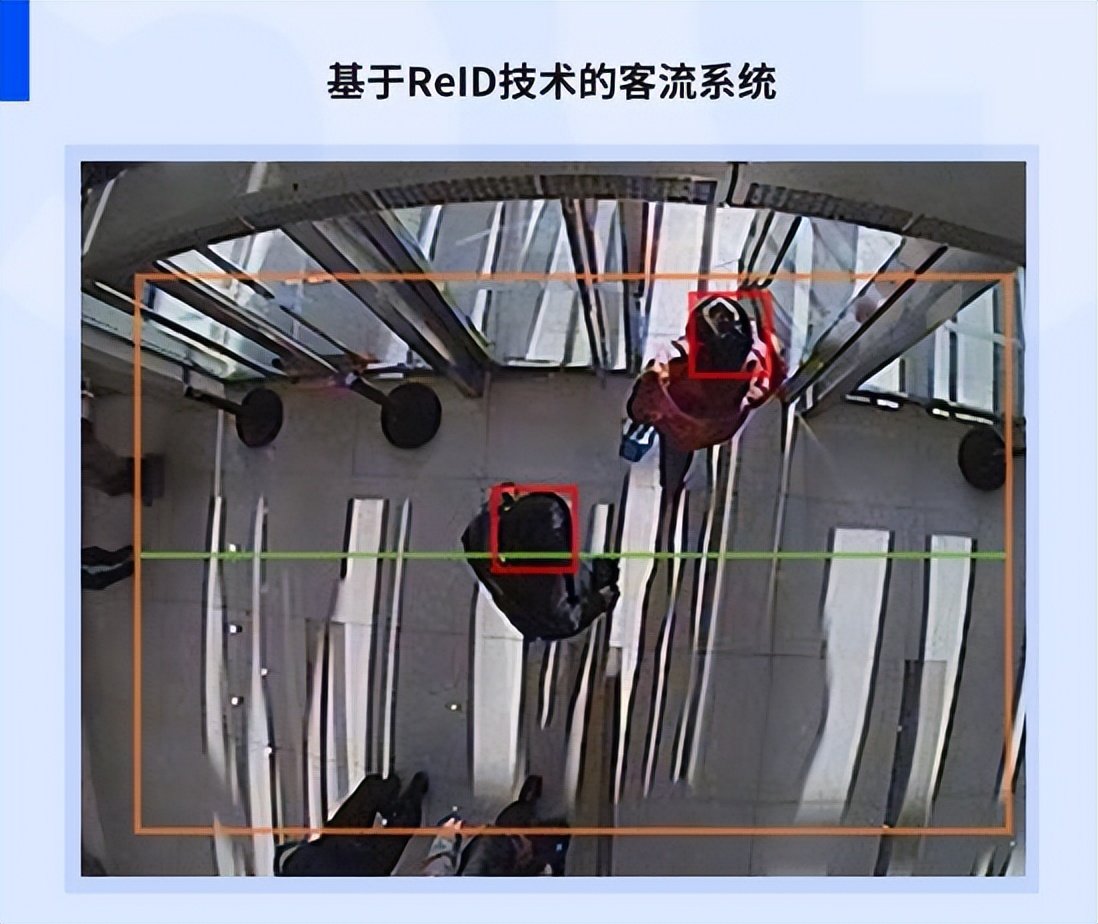 Aibee 爱笔智能详解真正可用的「门店客流系统」必备特点_凤凰网